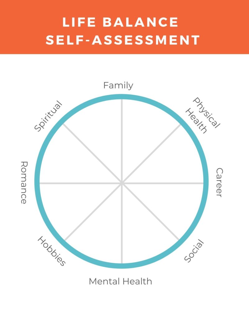 Life Balance Worksheet - Counseling & Coaching for Young Professionals Life Balance Worksheet - Counseling & Coaching for Young Professionals